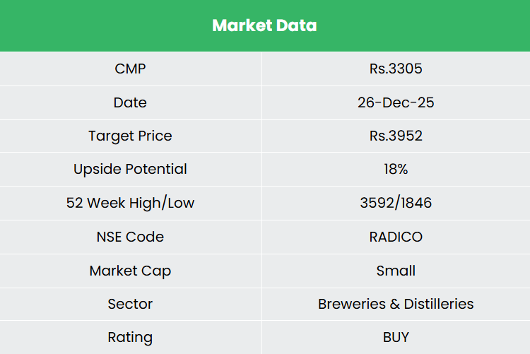 Radico Khaitan: Premiumisation Driving the Next Growth PhaseInsights