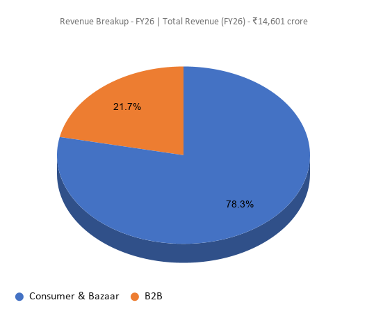 Pidilite Industries: Building on Strong Brands, Distribution ...